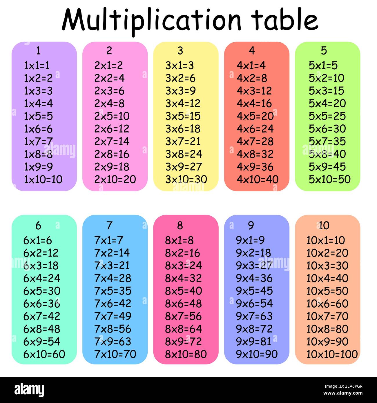 Vecteur De Table De Multiplication Banque d'image et photos - Alamy