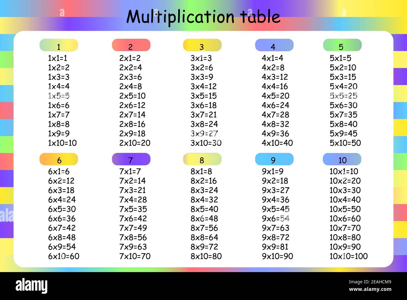 Carré de multiplication. Illustration du vecteur scolaire. Table de ...