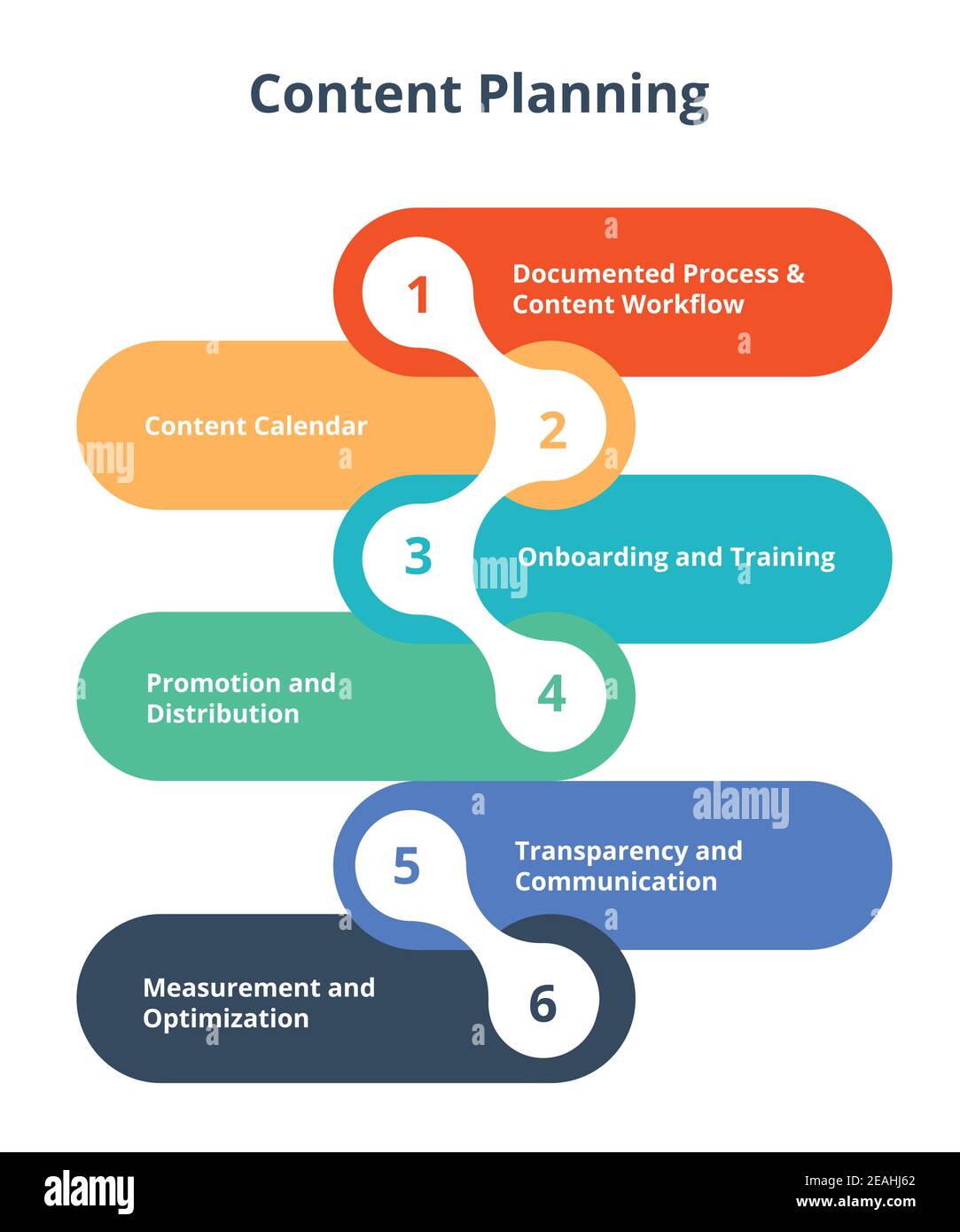 infographie sur le schéma de planification du contenu avec un style ...