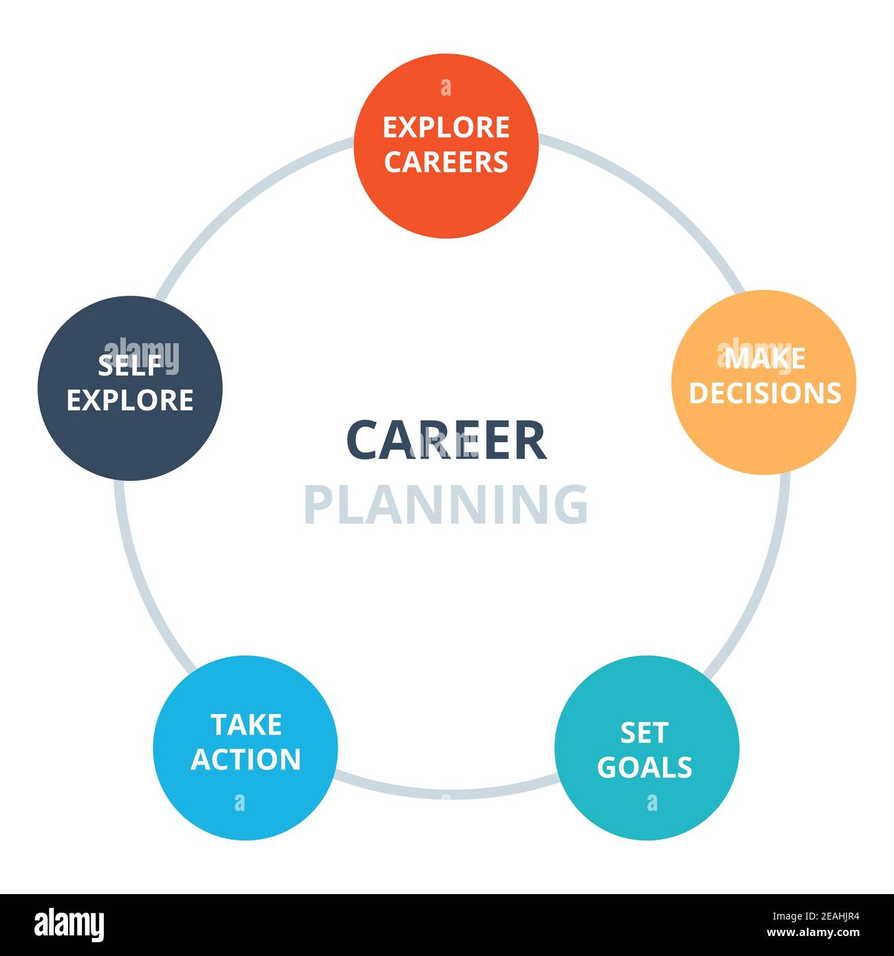planification de carrière explorer les carrières prendre des décisions ...