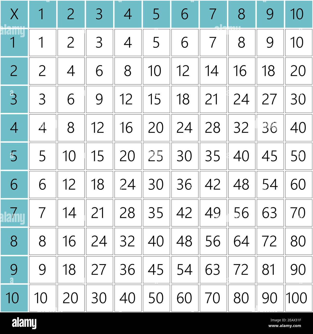 Carré de multiplication. Illustration vectorielle scolaire avec cubes ...
