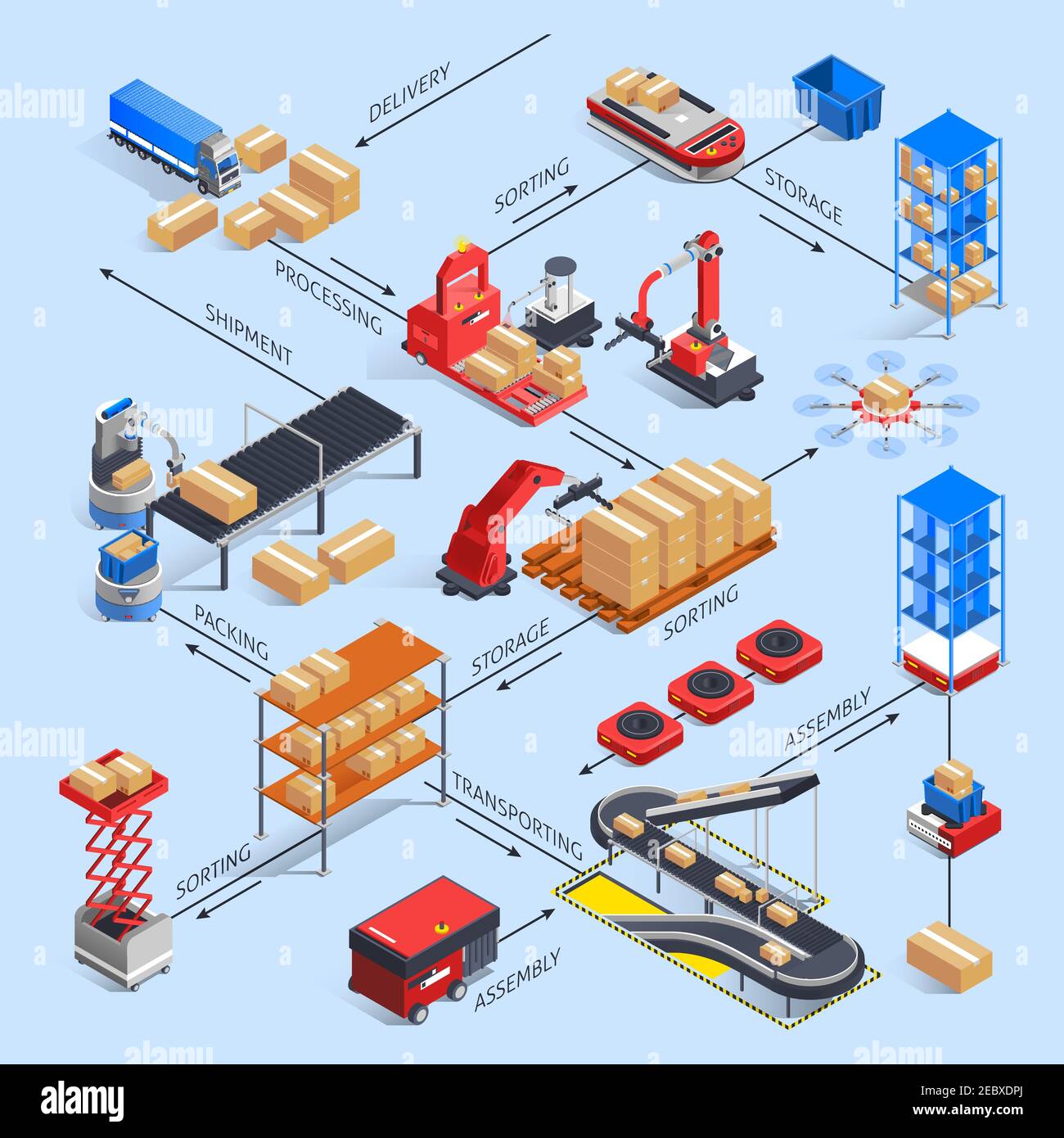 Diagramme isométrique des robots d'entrepôt automatiques avec ...