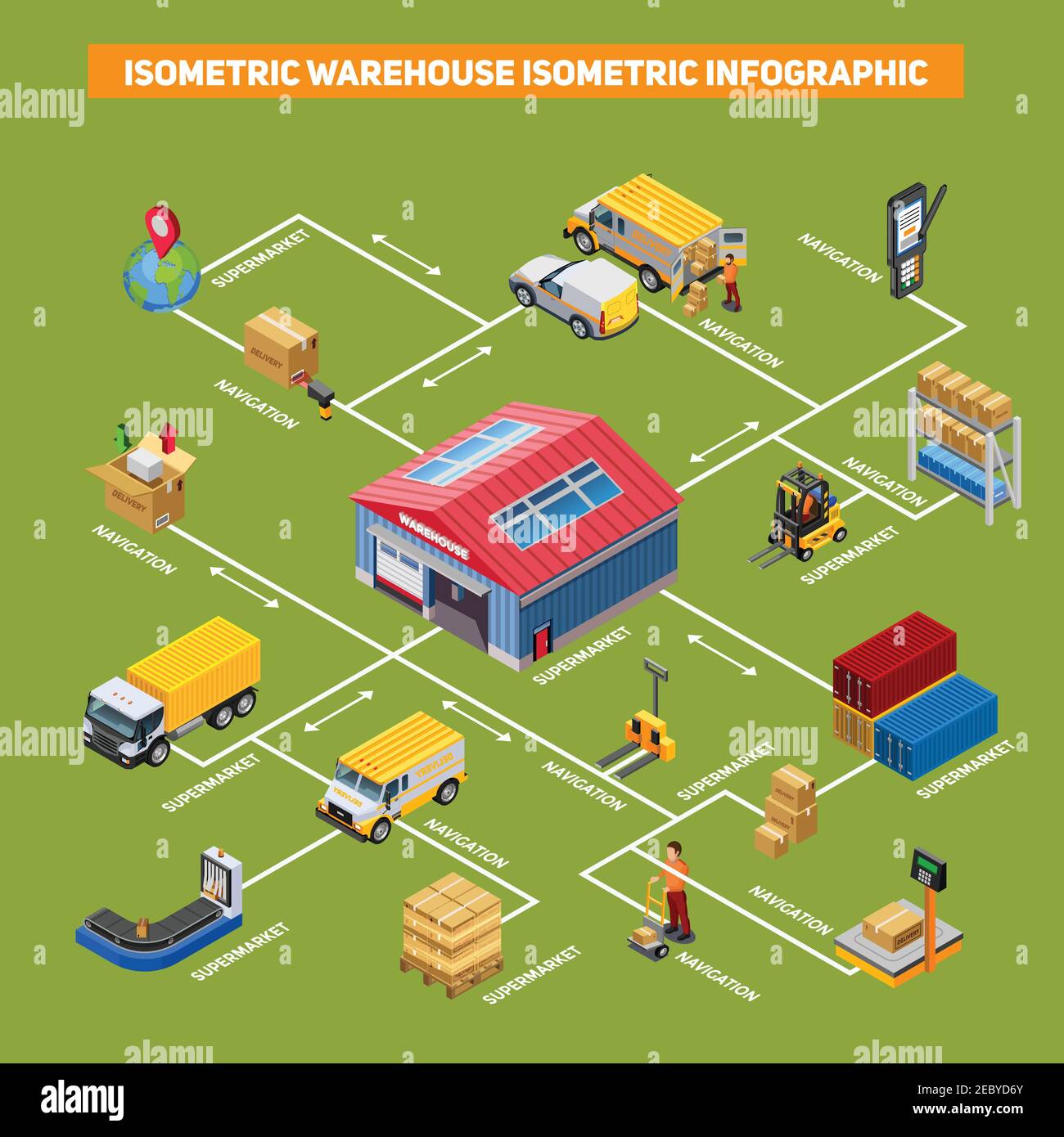 Infographie isométrique d'entrepôt illustrant le processus de livraison ...