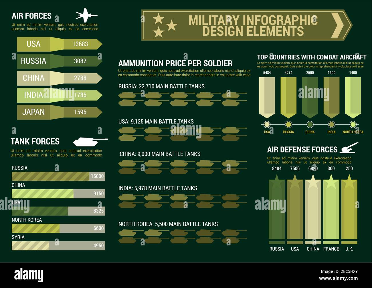 Modèle d'infographie militaire. Arrière-plan avec graphiques ...