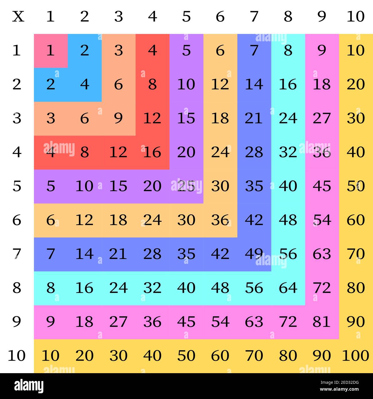 Carré de multiplication. Illustration vectorielle scolaire avec cubes ...
