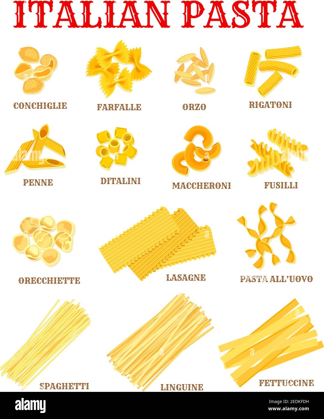 Liste des pâtes italiennes de différentes formes avec des noms. Affiche ...