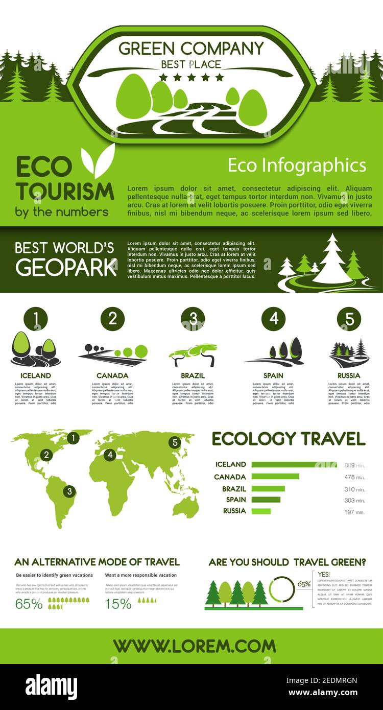 Infographiques écotourisme. Graphique à barres et graphique à secteurs ...