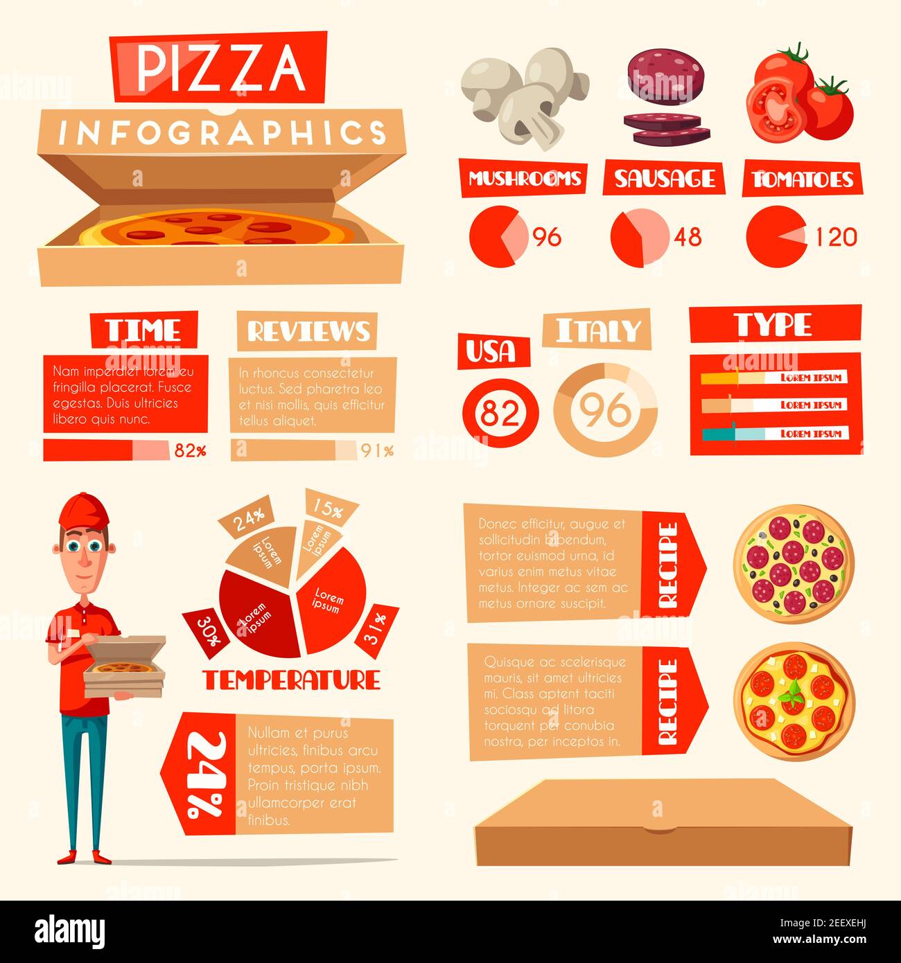 Modèle d'infographie sur les pizzas. Tableau comparatif et graphique de ...