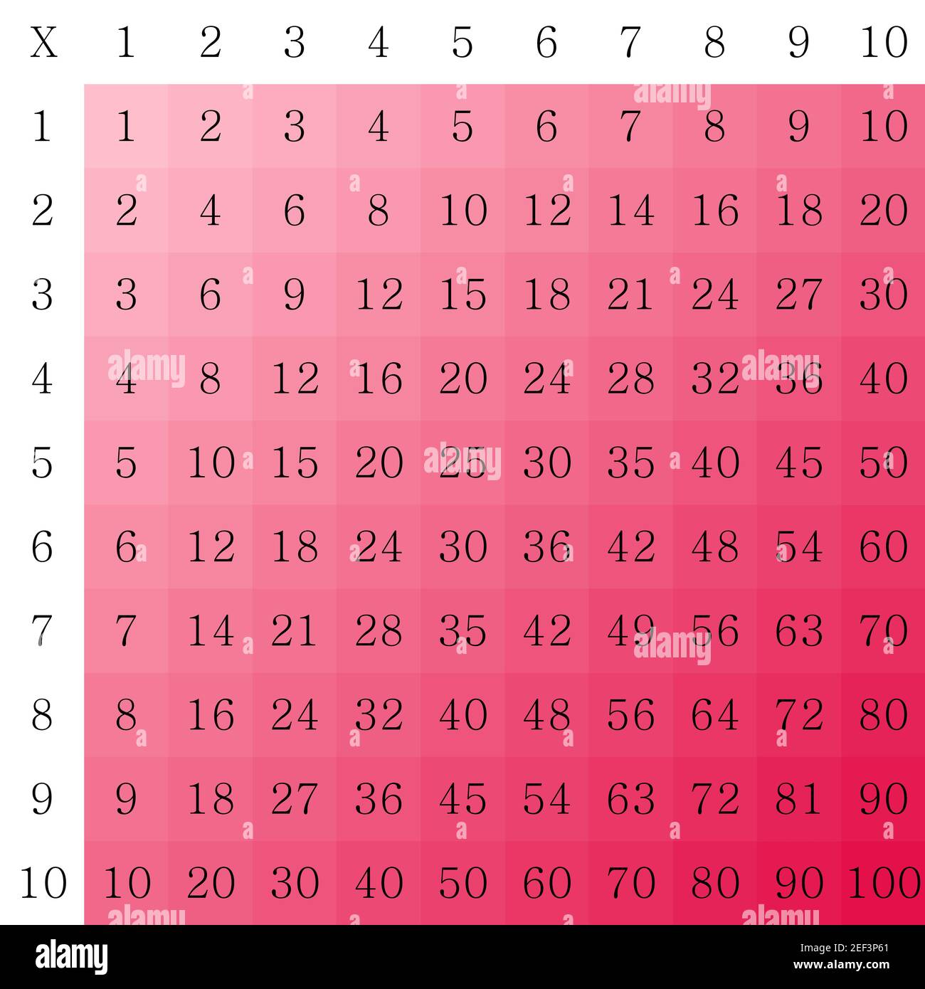 Carré de multiplication. Illustration vectorielle scolaire avec cubes ...