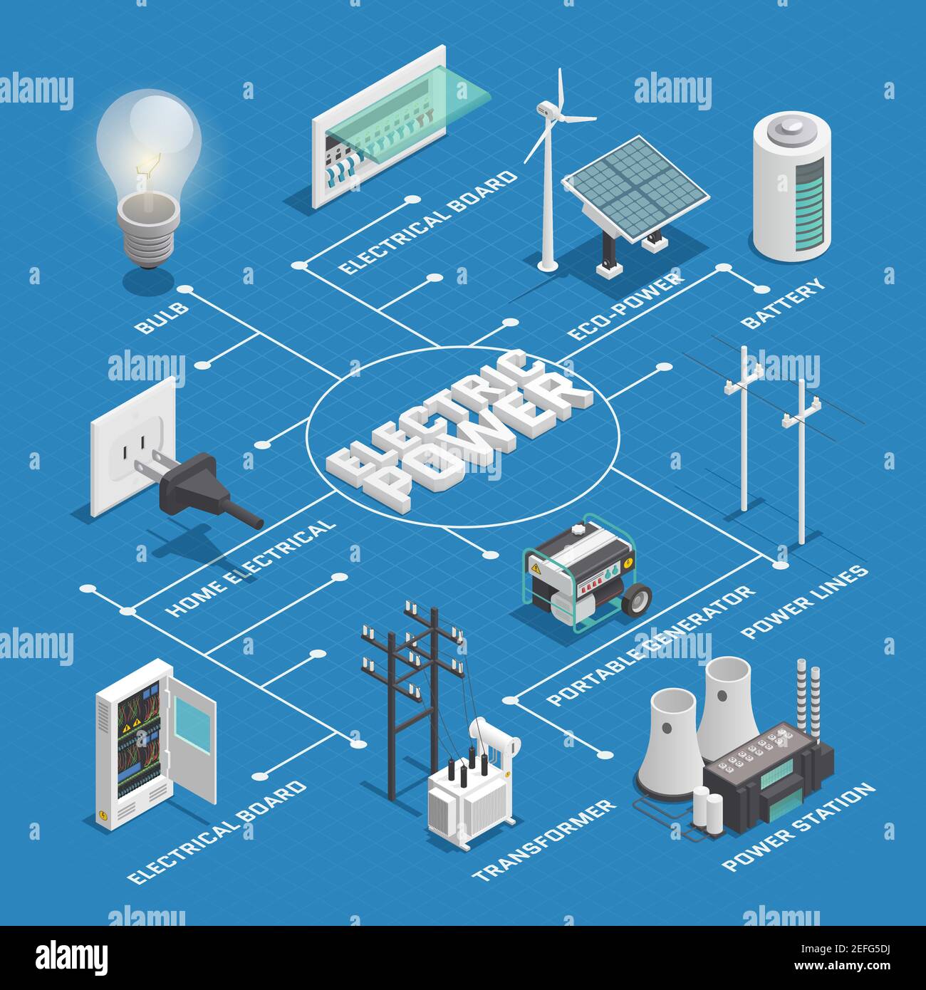 Organigramme isométrique de la transformation et de la distribution de ... Organigramme isométrique de la transformation et de la distribution de ...