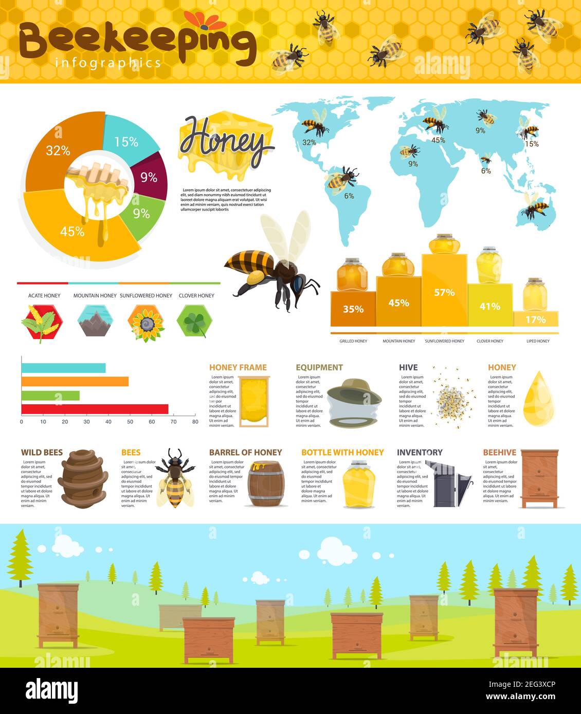 Infographie sur l'apiculture avec la carte du monde statistique de la ...