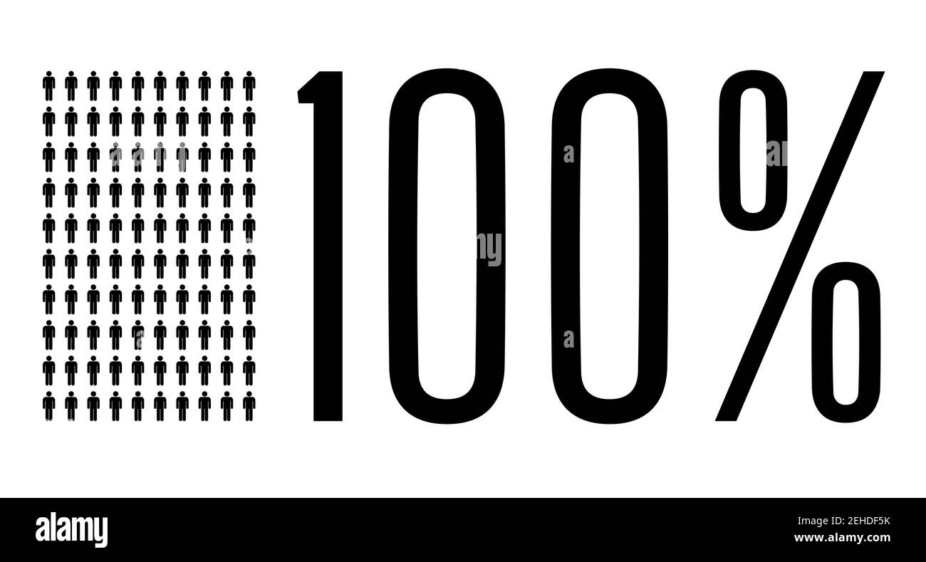 Graphique de cent pour cent de personnes, diagramme de 100 pour cent ...