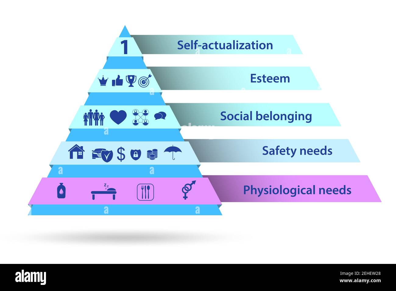 Concept de la hiérarchie des besoins Maslow Photo Stock - Alamy