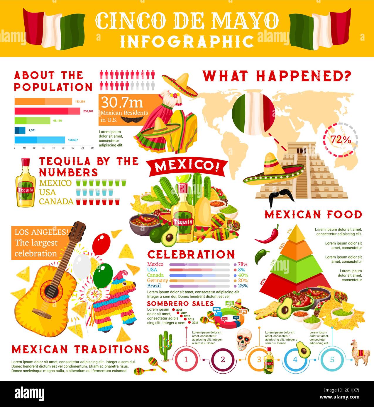 Infographie de célébration de la fête de Cinco de Mayo Fiesta. Fête ...