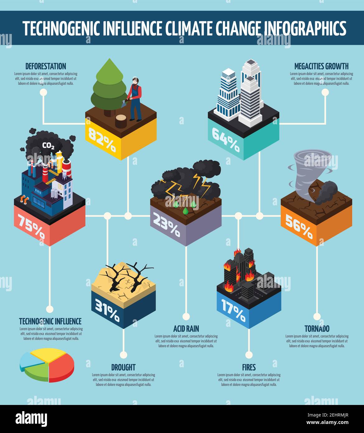 Activité humaine influence sur les infographies des changements ...