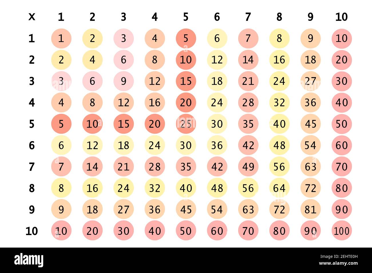 Carré de multiplication. Illustration vectorielle scolaire avec cercles ...