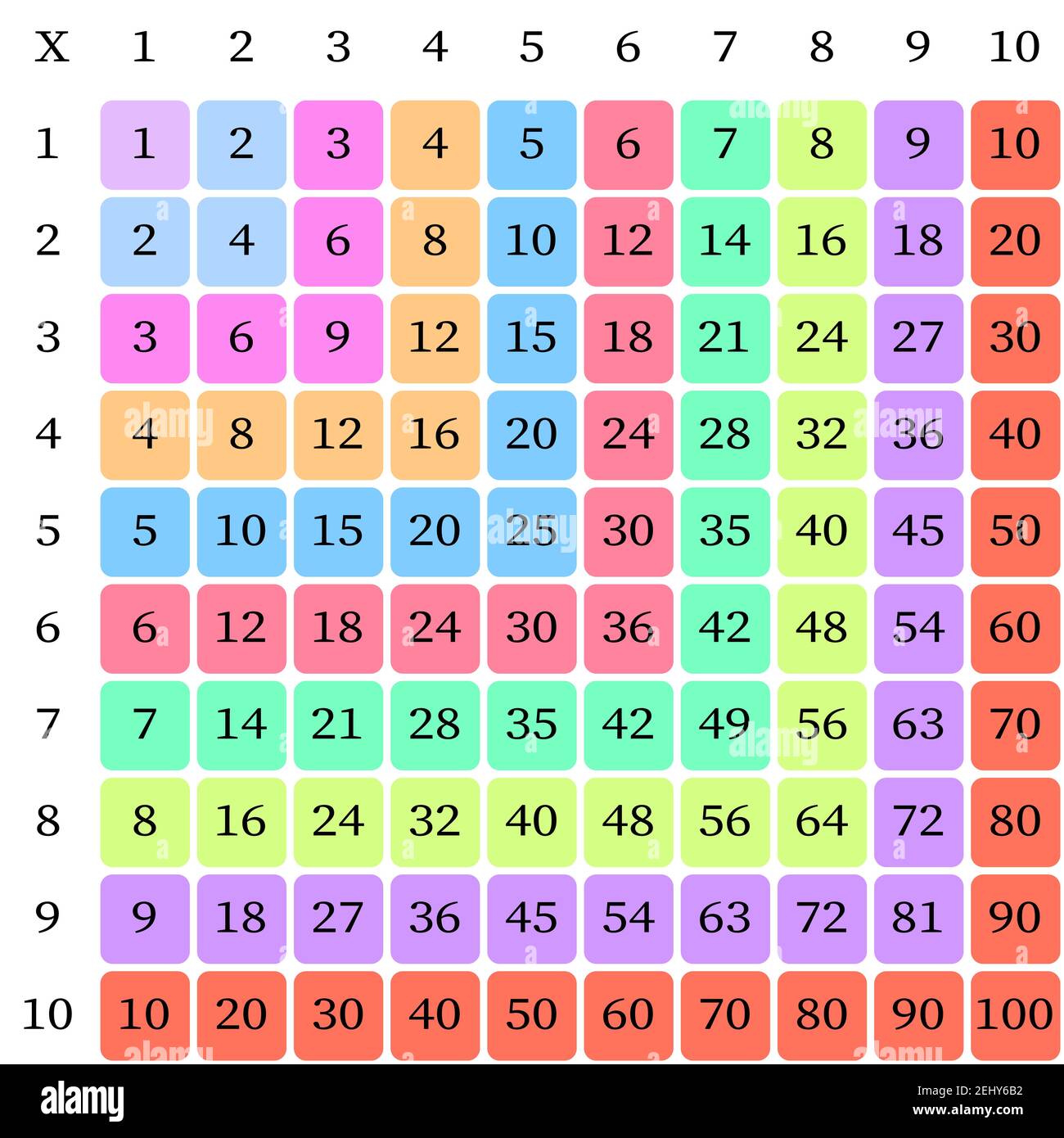 Carré de multiplication. Illustration vectorielle scolaire avec cubes ...