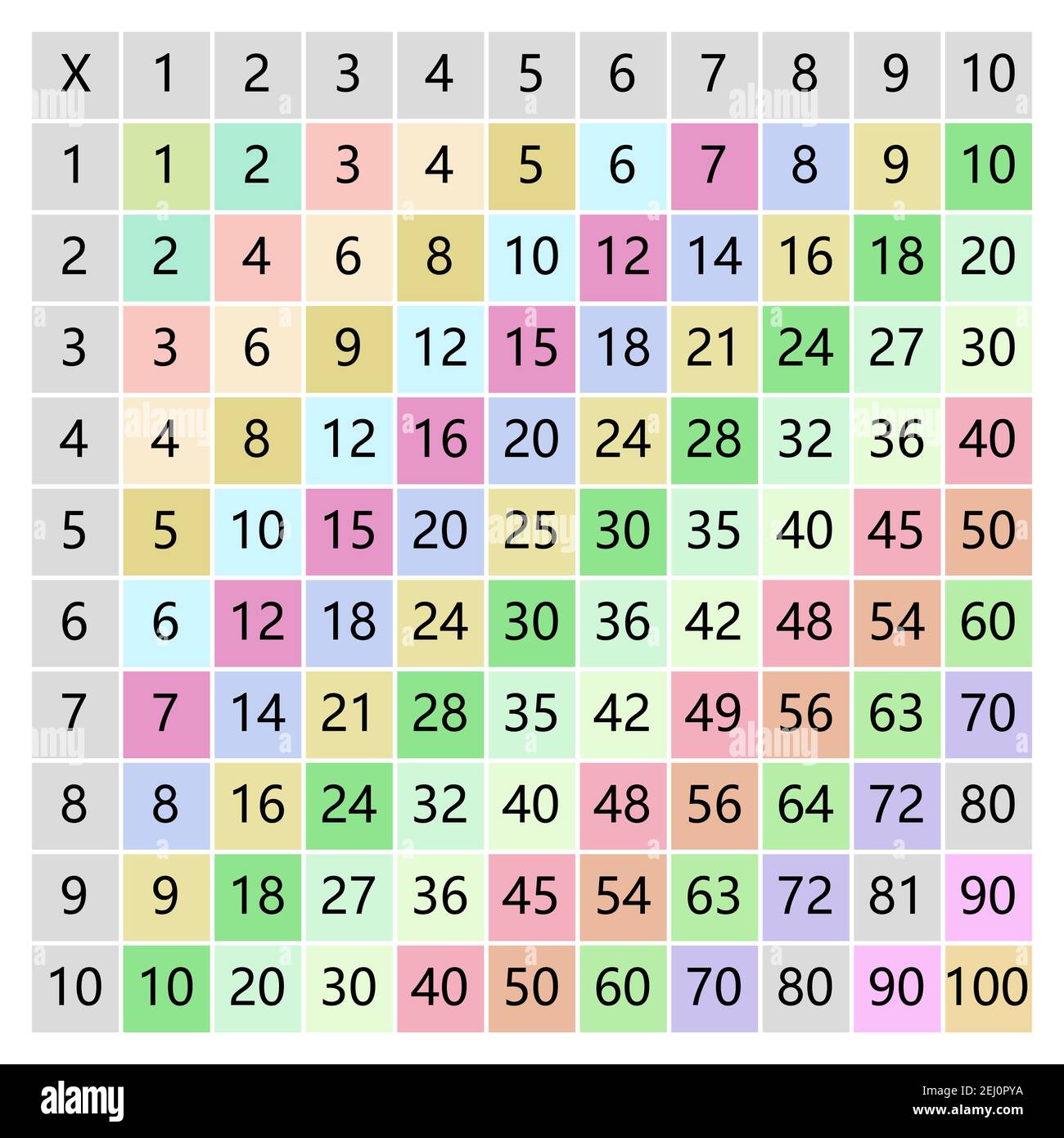 Carré de multiplication. Illustration vectorielle scolaire avec cubes ...