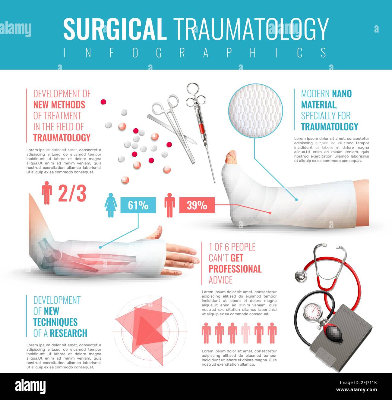 Ensemble d'infographies de traumatologie chirurgicale avec symboles de ...