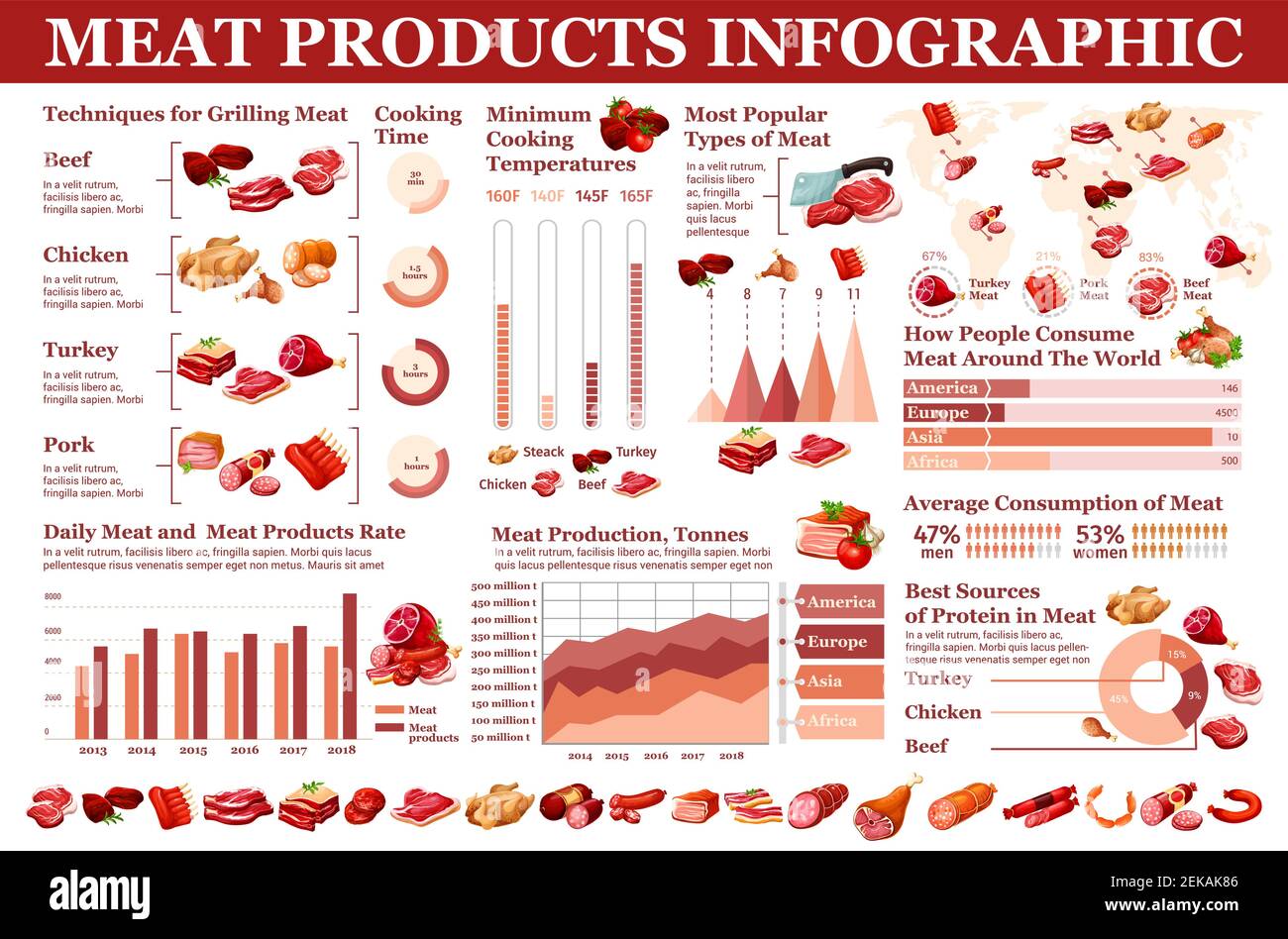 Infographie sur la viande de boucherie et les saucisses d'épicerie, les ...