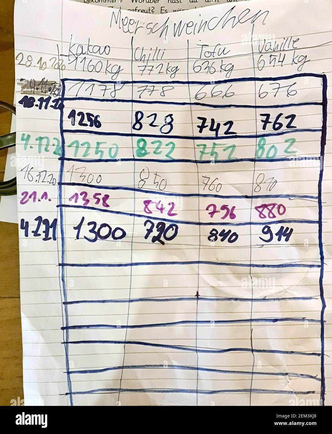 Le contrôle du poids Banque de photographies et d’images à haute ...