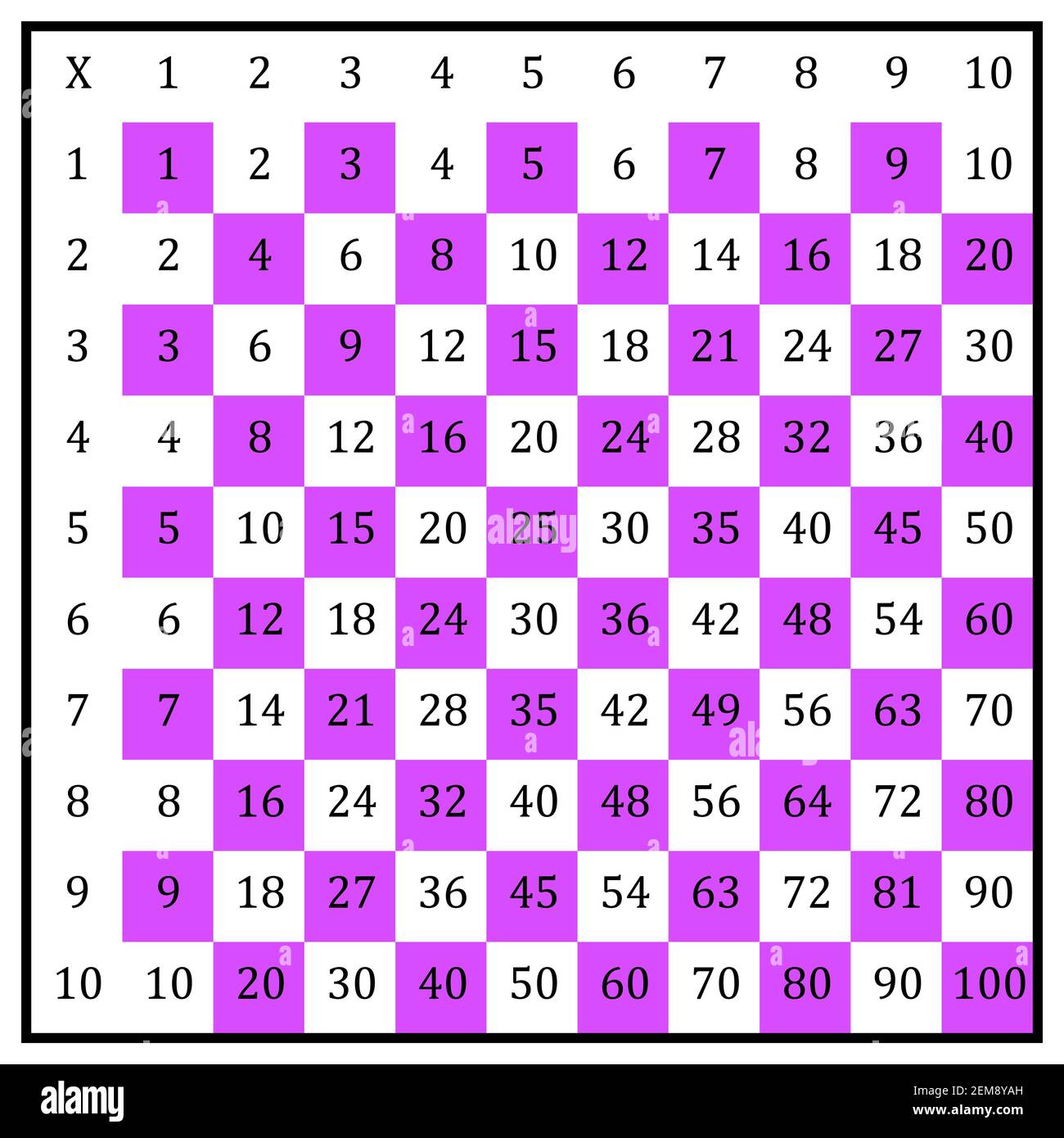Carré de multiplication. Illustration vectorielle scolaire avec cubes ...
