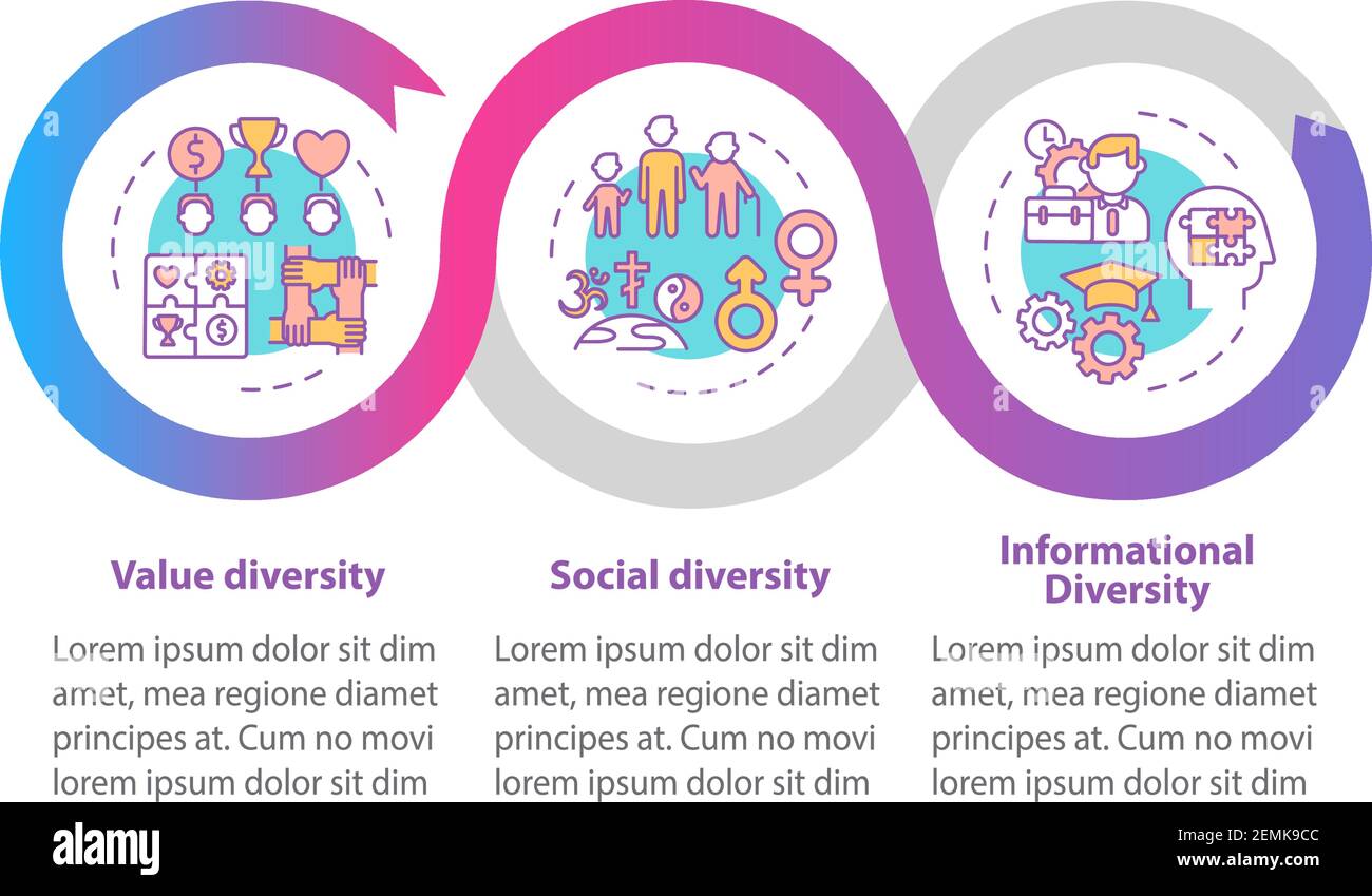 Modèle d'infographie de vecteur des principaux types de diversité de ...