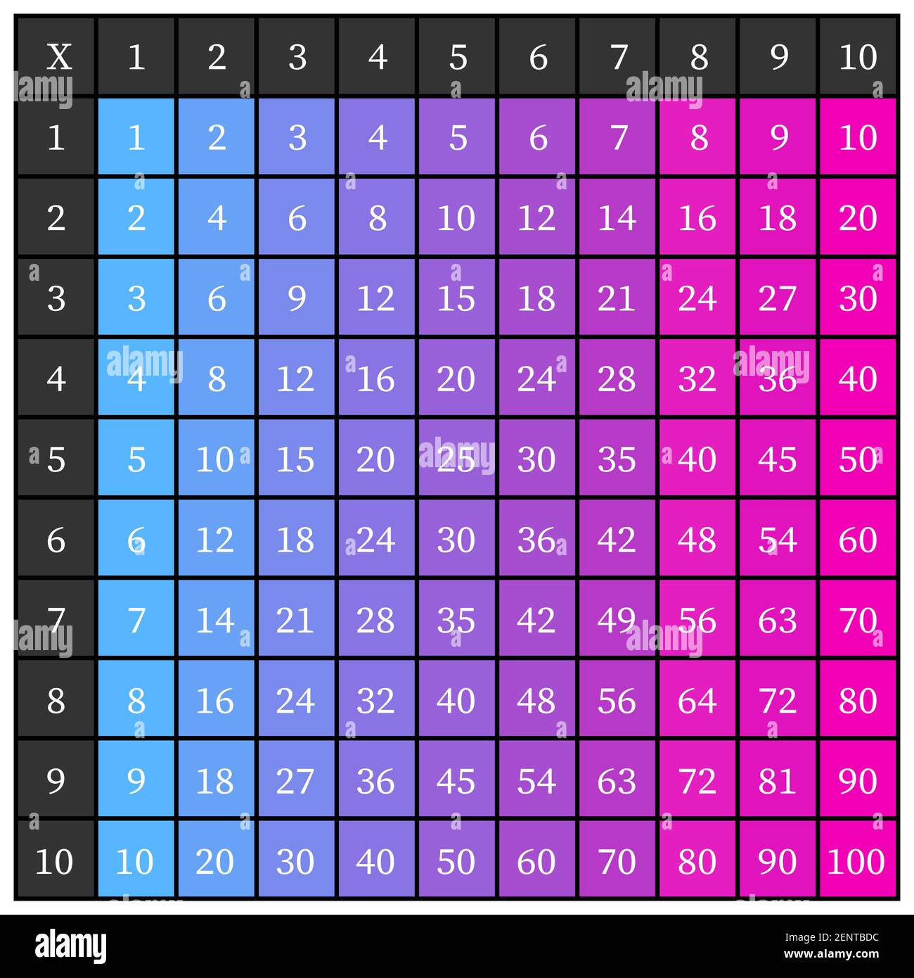 Carré de multiplication. Illustration vectorielle scolaire avec cubes ...