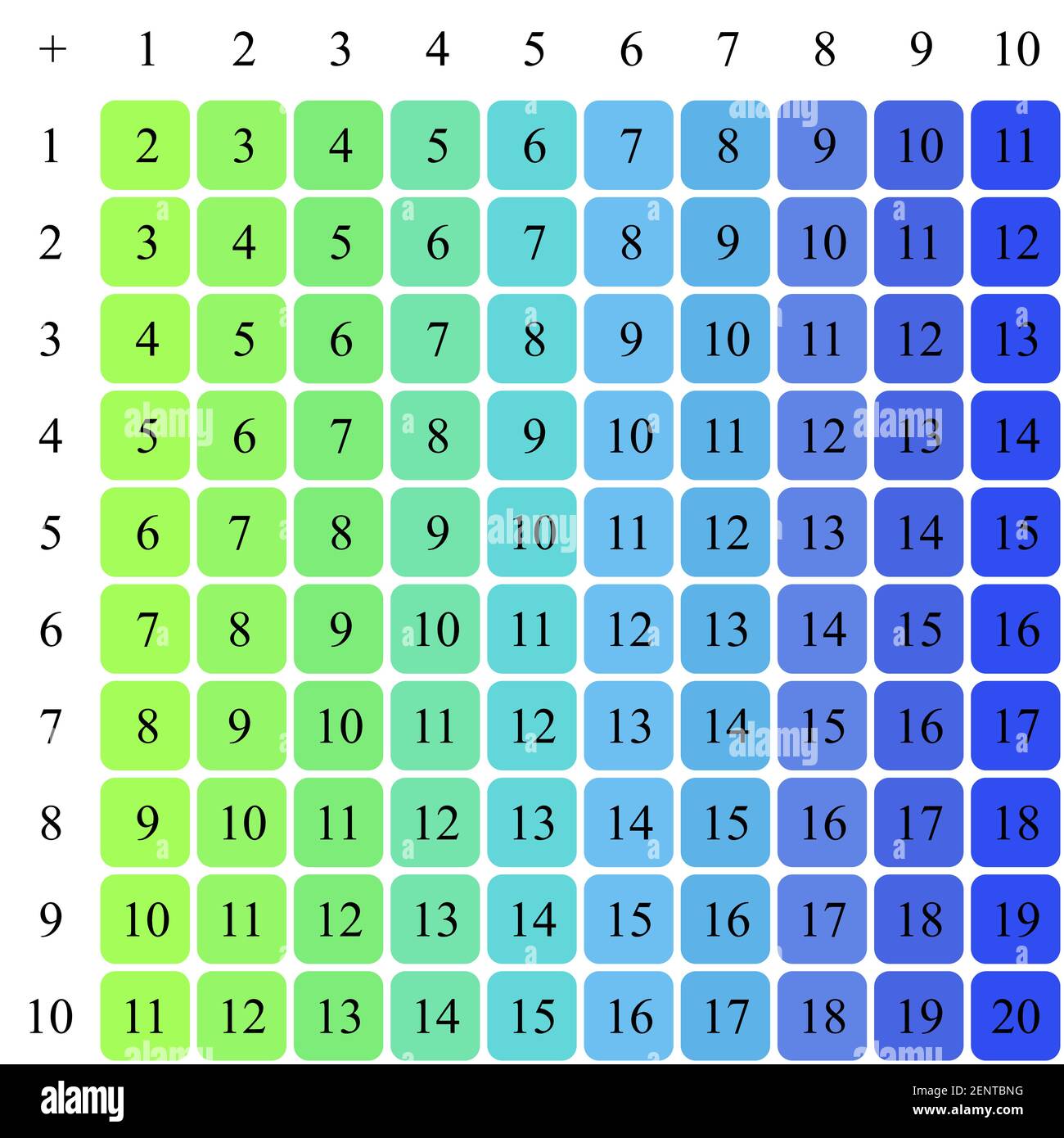 Tables de multiplication Banque d'images détourées - Alamy