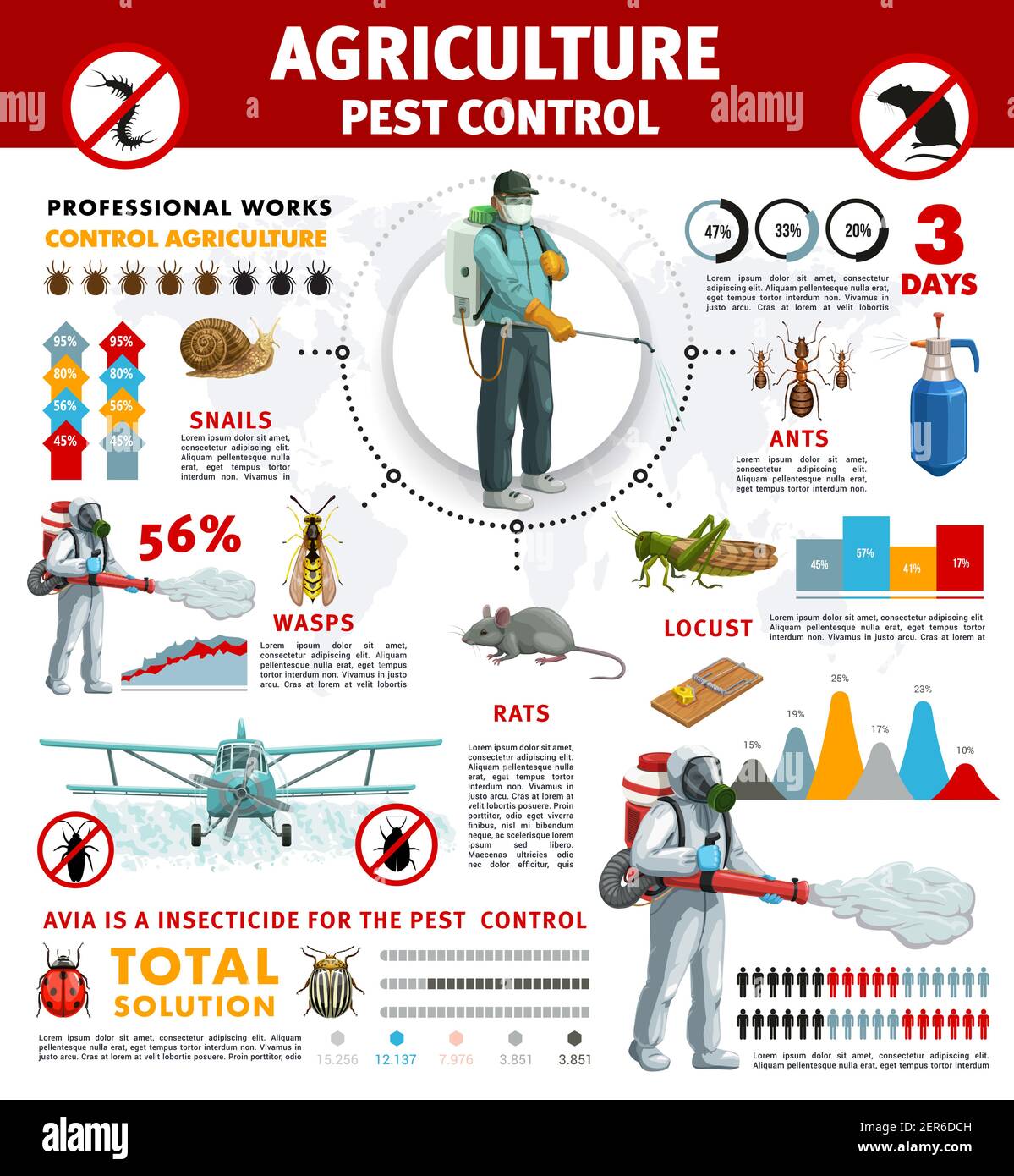 Agriculture infographiques de lutte contre les ravageurs avec les ...