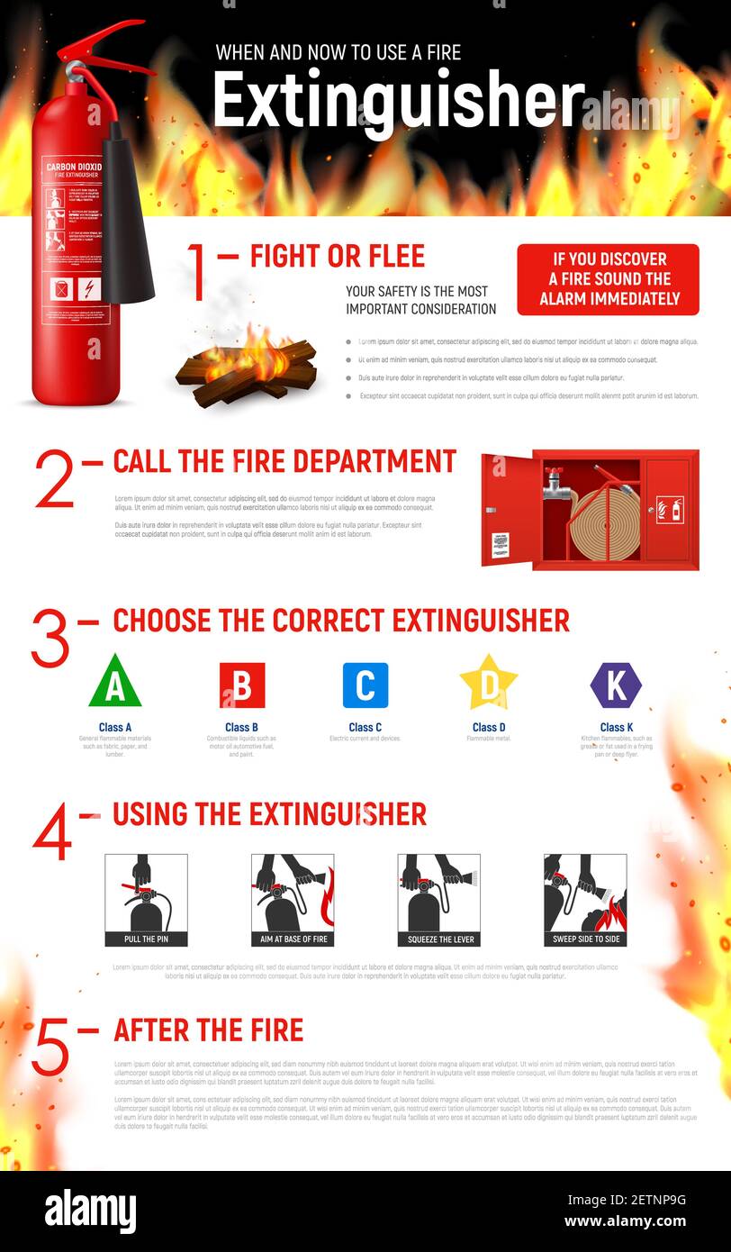 Affiche du schéma infographique de l'extincteur avec une image réaliste ...