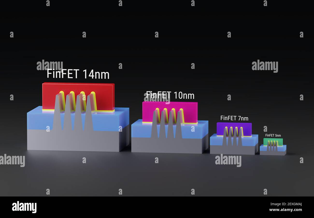 Transistors FinFET pour gravure en 14nm, 10nm, 7 nm, 5nm. Les modèles 3D comparent la taille et ...