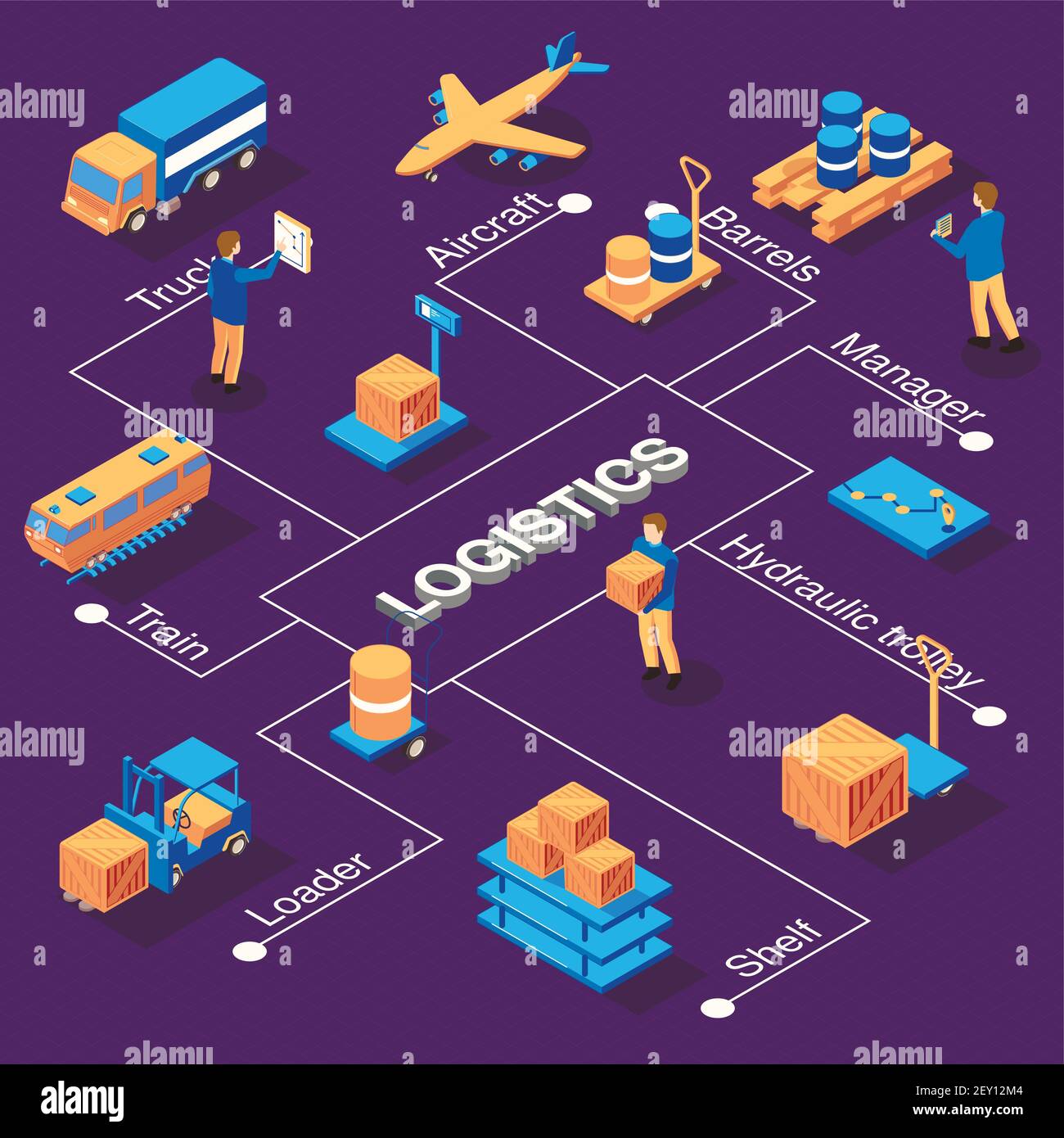 Organigramme logistique isométrique avec légendes de texte modifiables ...