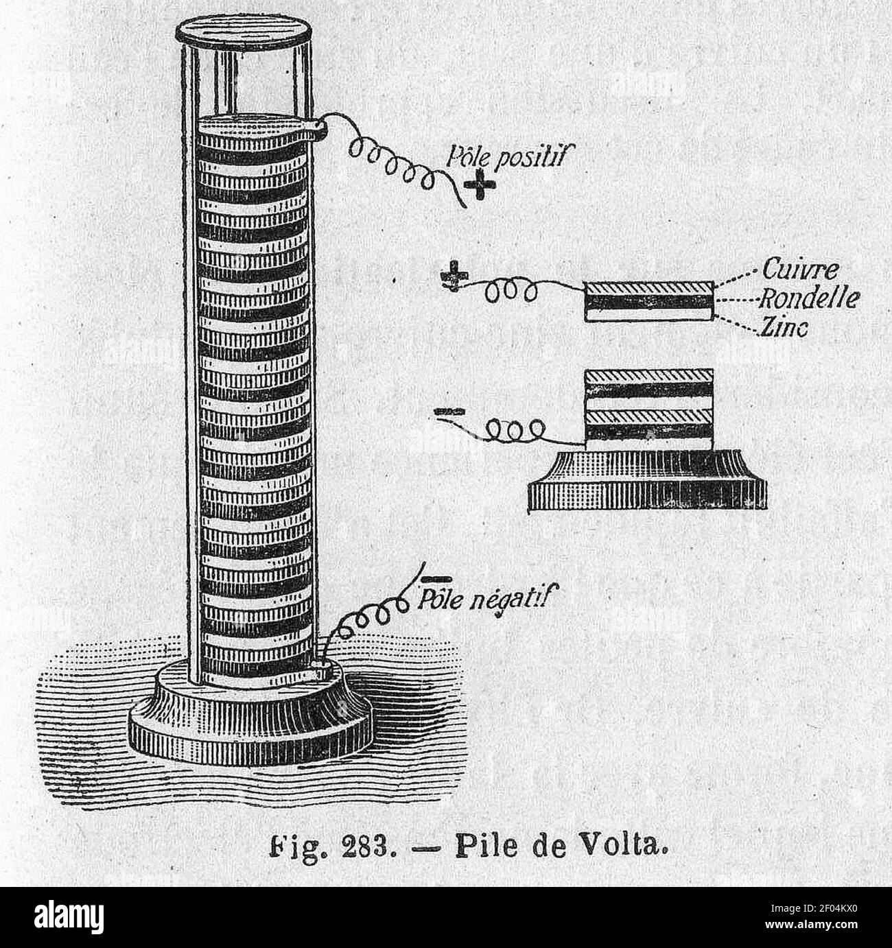 Volta pile Banque de photographies et d’images à haute résolution - Alamy