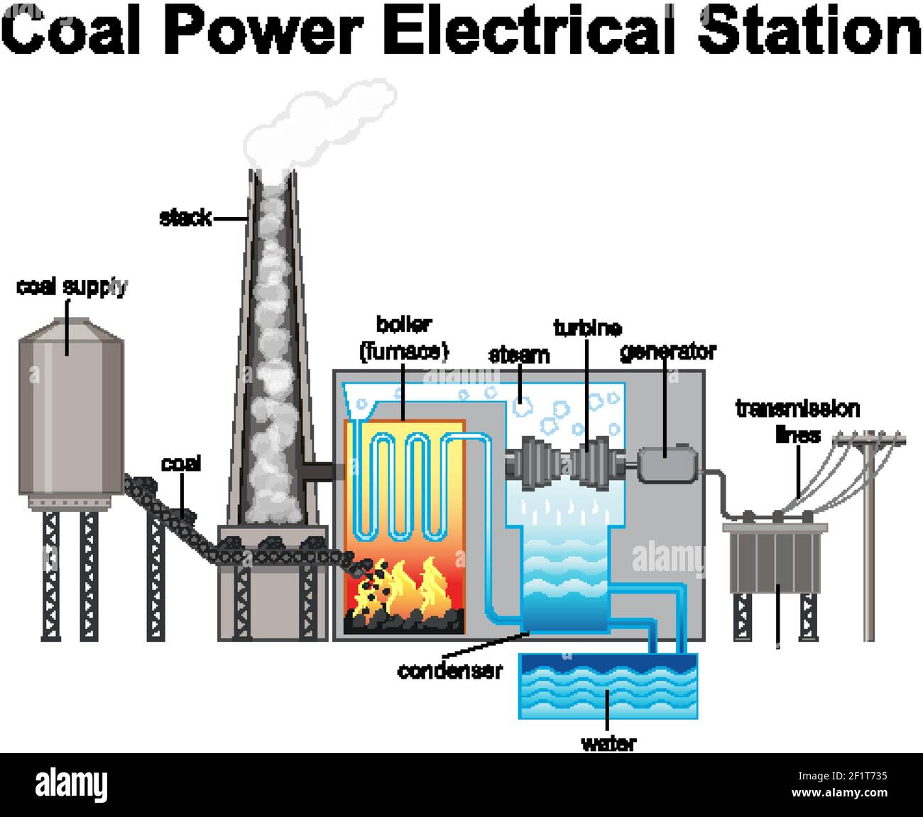 Schéma De Centrale électrique