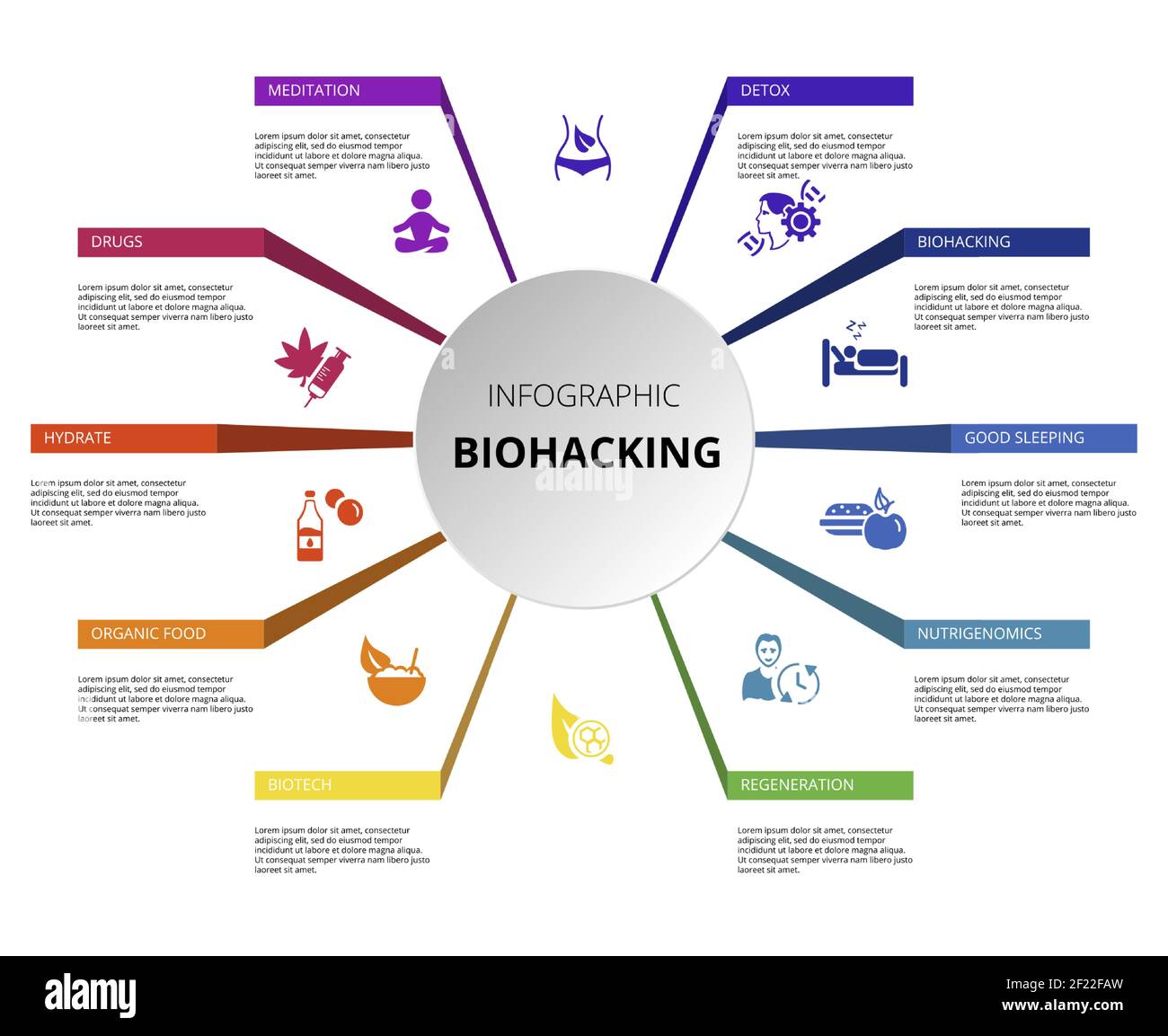 Modèle de biohacking d'infographie. Icônes de différentes couleurs ...