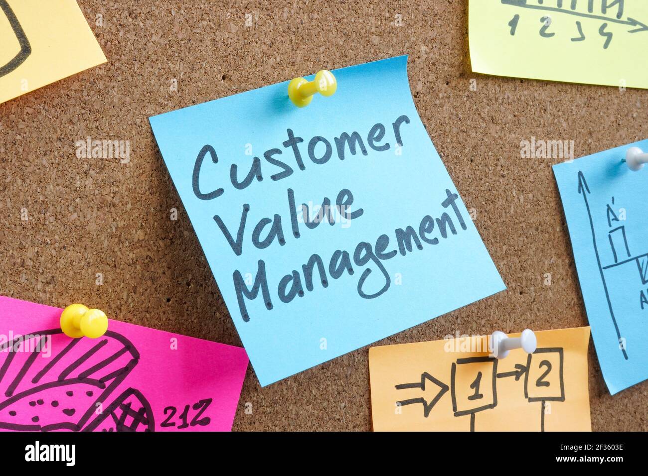 La note de service de gestion de la valeur client est épinglée au ...