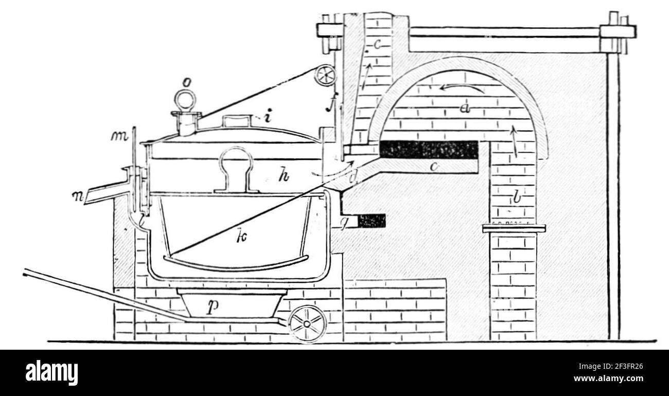 Four de recuit Banque de photographies et d’images à haute résolution ...