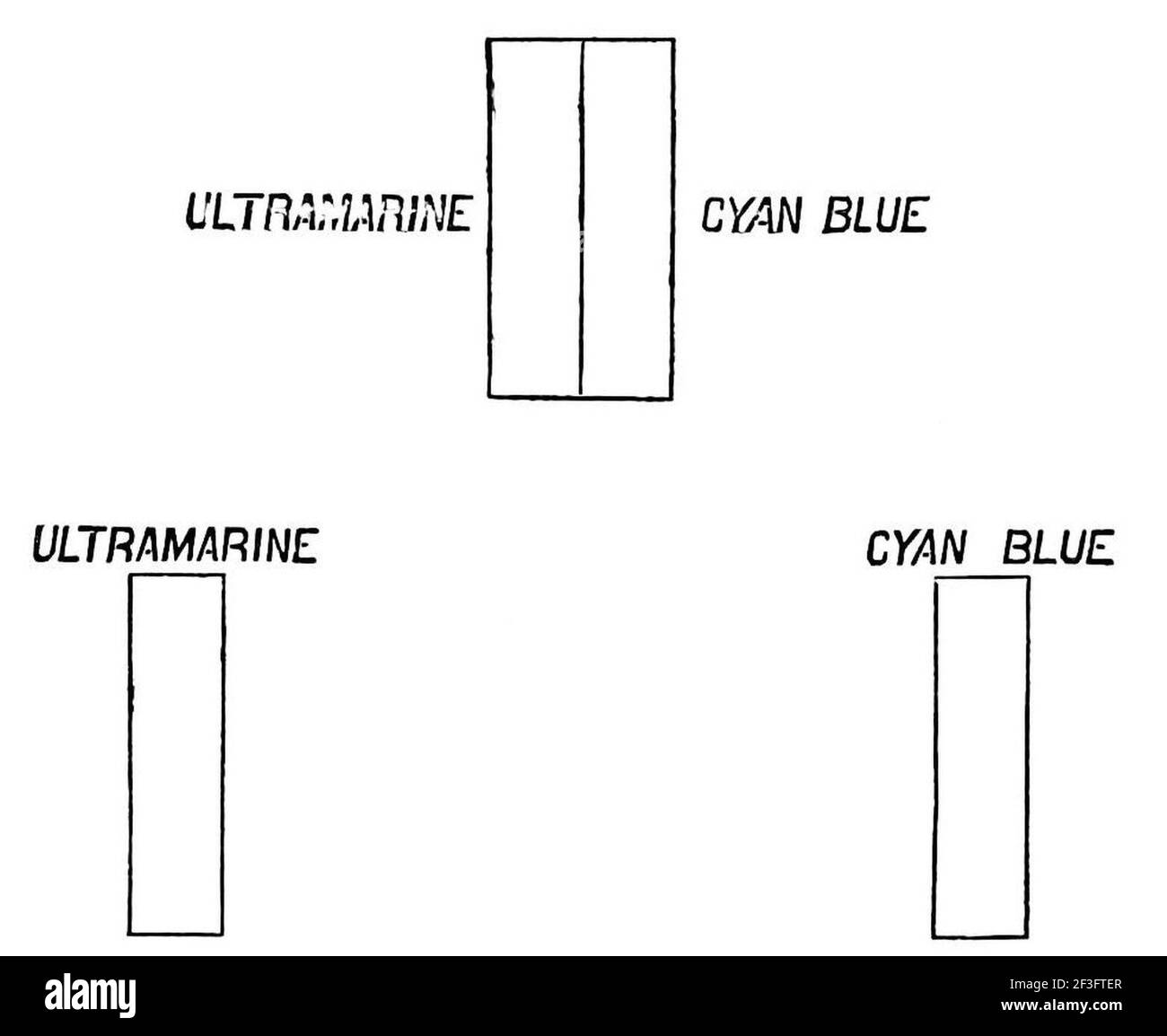 Simultaneous contrast Banque de photographies et d’images à haute ...