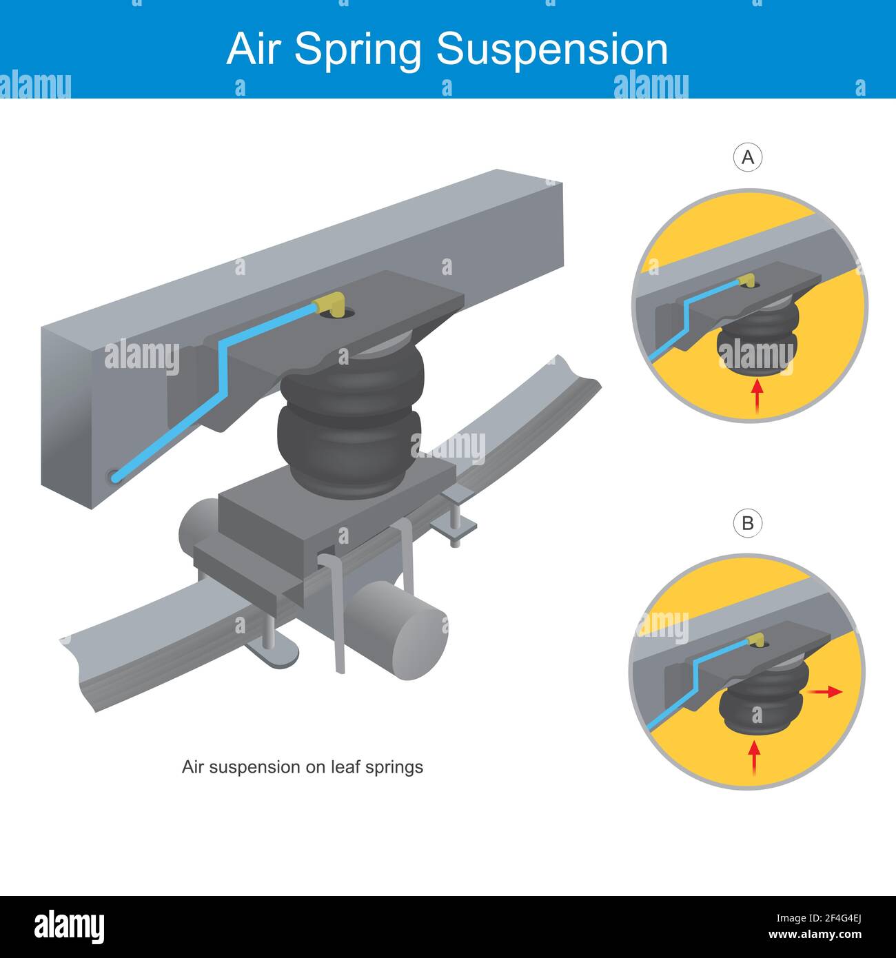 Suspension à ressort pneumatique. Illustration commerciale pour ...