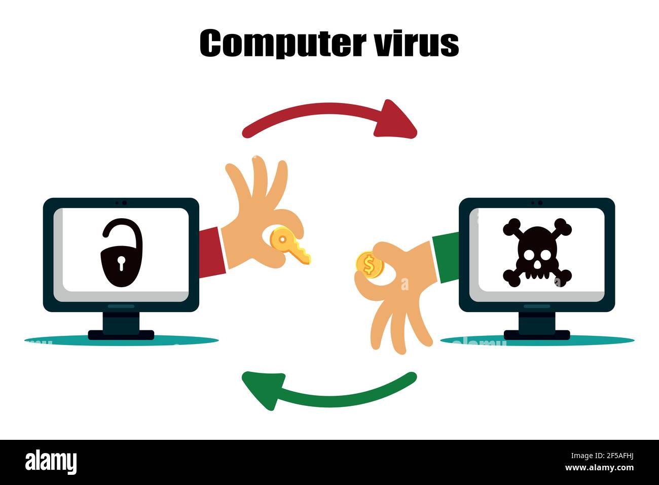 Un virus informatique attaque un ordinateur portable ou un ordinateur ...