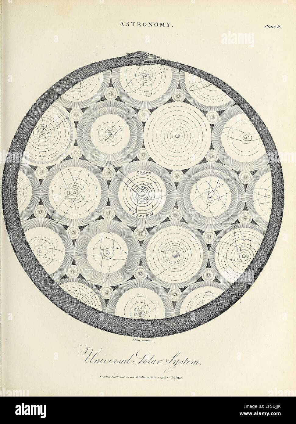 Astronomie - Universal Solar System gravure de Copperplate de l ...