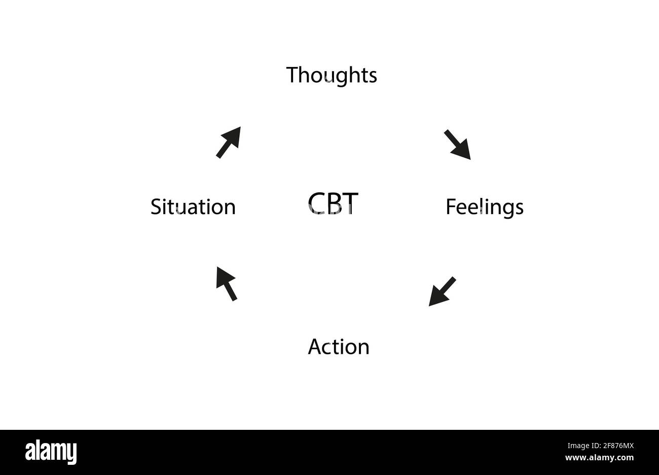 Psychologie comportementale Banque de photographies et d’images à haute ...