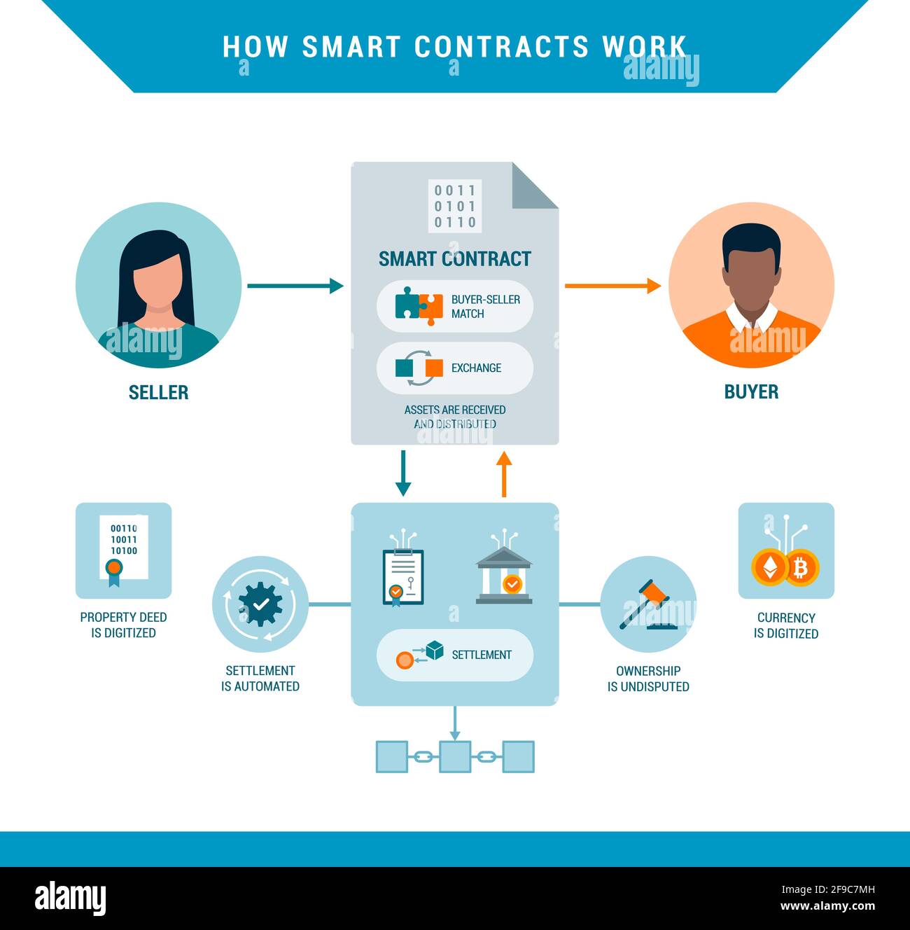 Vectores de contrato inteligente vectores Banque de photographies et d ...