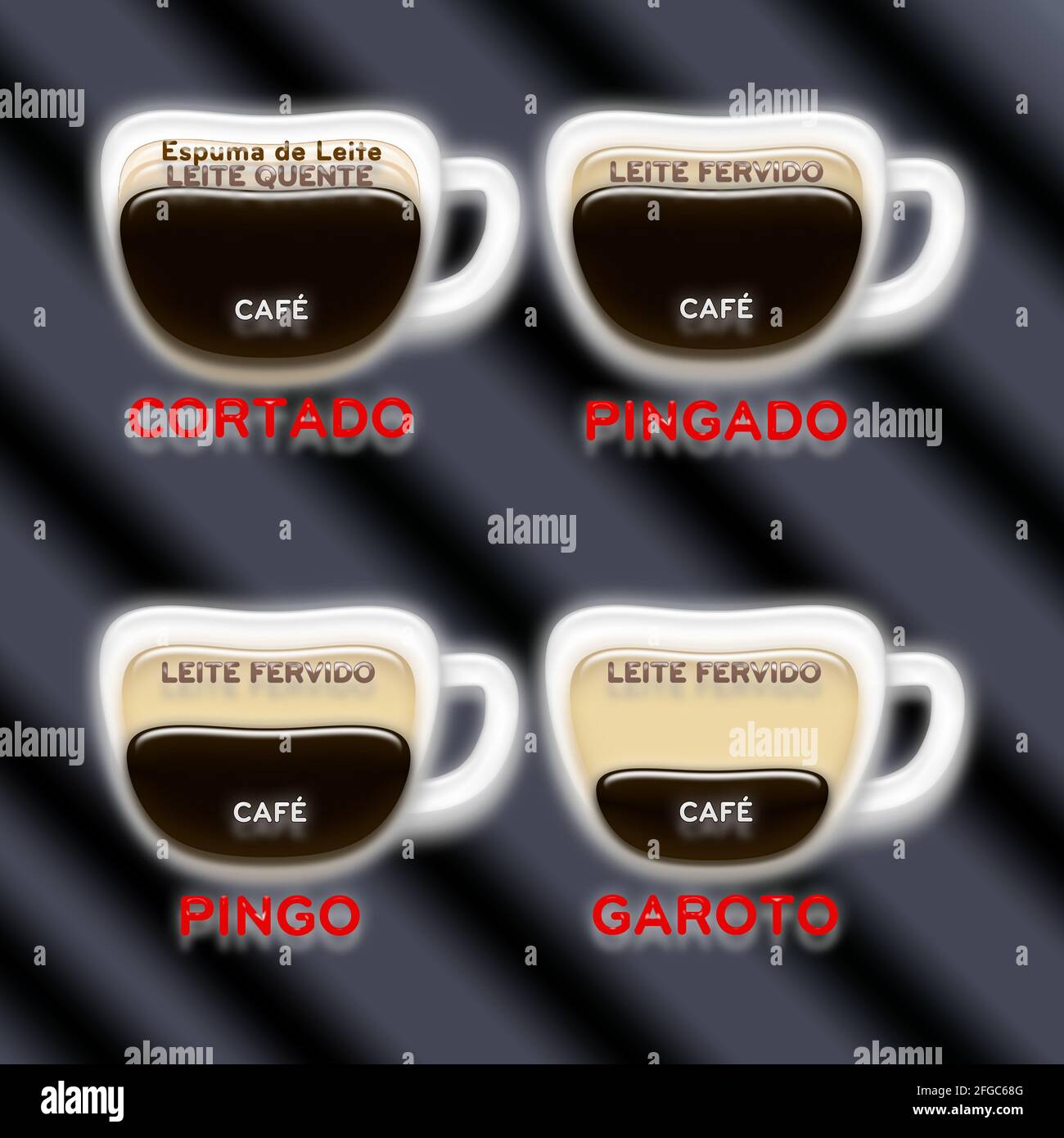 Illustration des différents types de café dans le monde. Cette ...