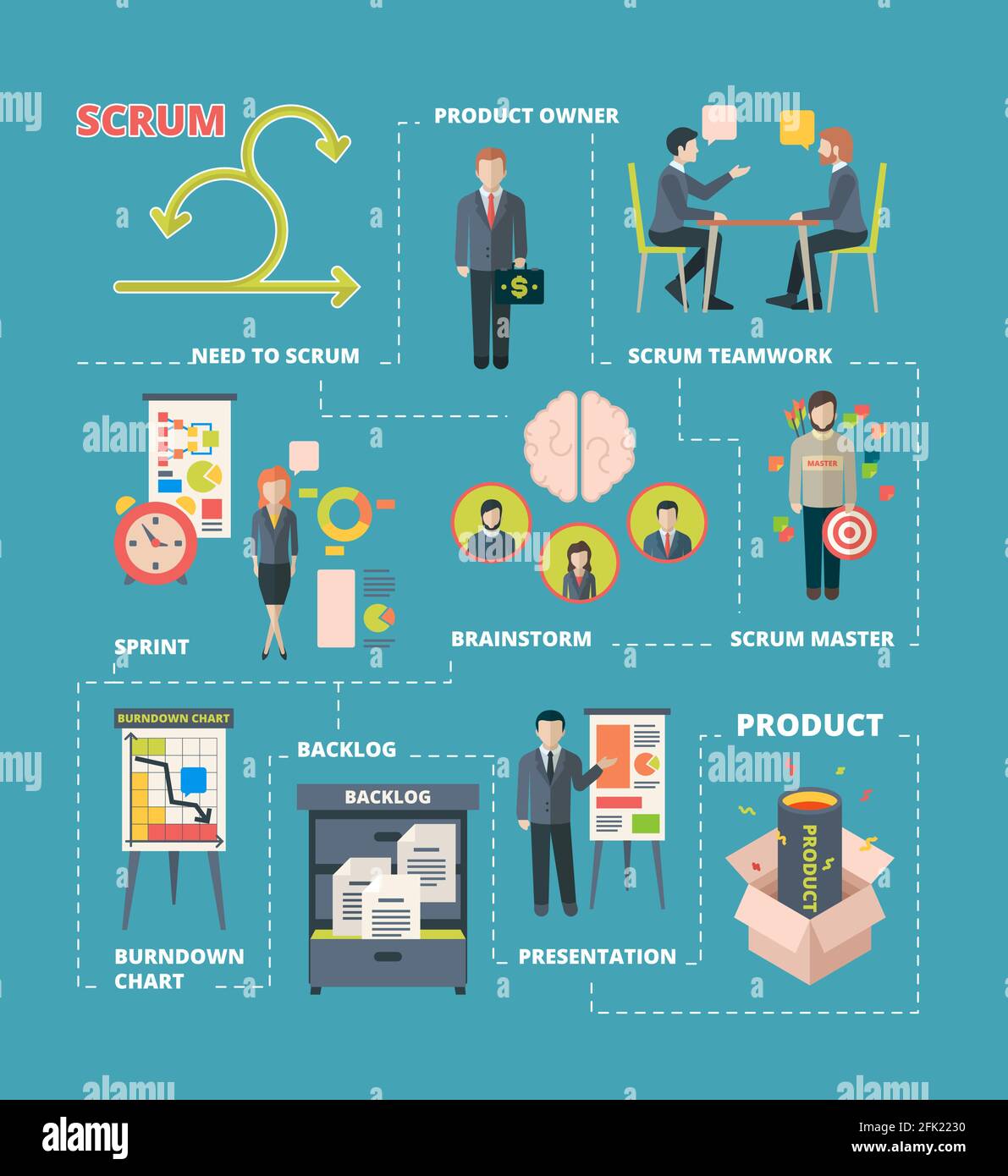 Infographie Scrum. Travail de collaboration de projet système agile Scrum étapes travail équipe ...