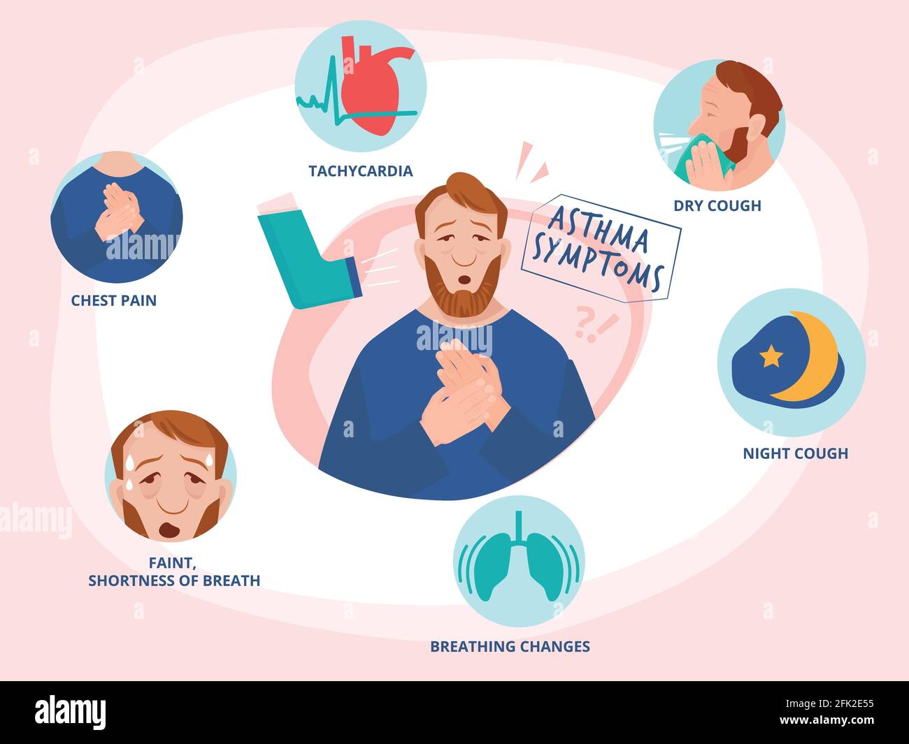 Symptômes de l'asthme. Allergie personnes maladies vecteur infographie ...
