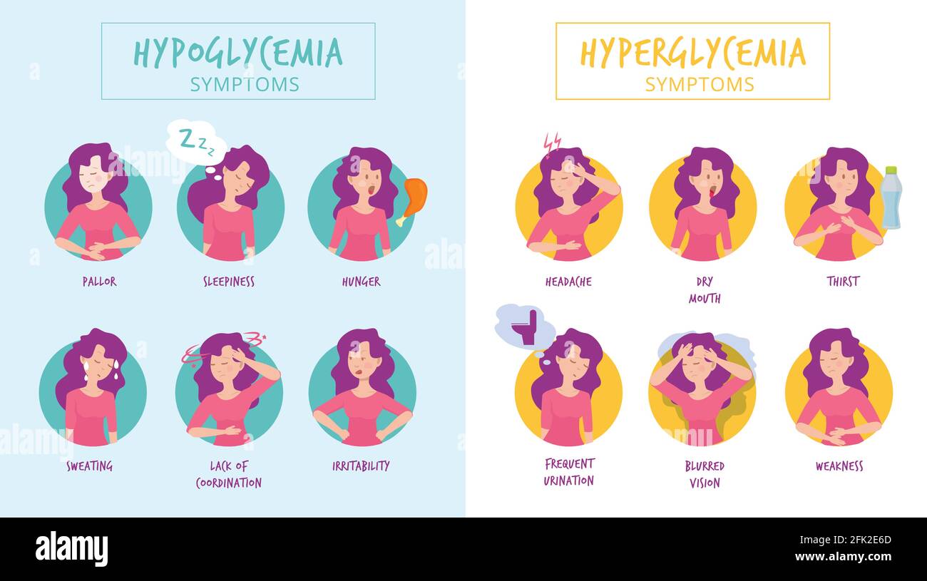 Symptômes d'hypoglycémie. Hyperglycémie maladies infographiques ...