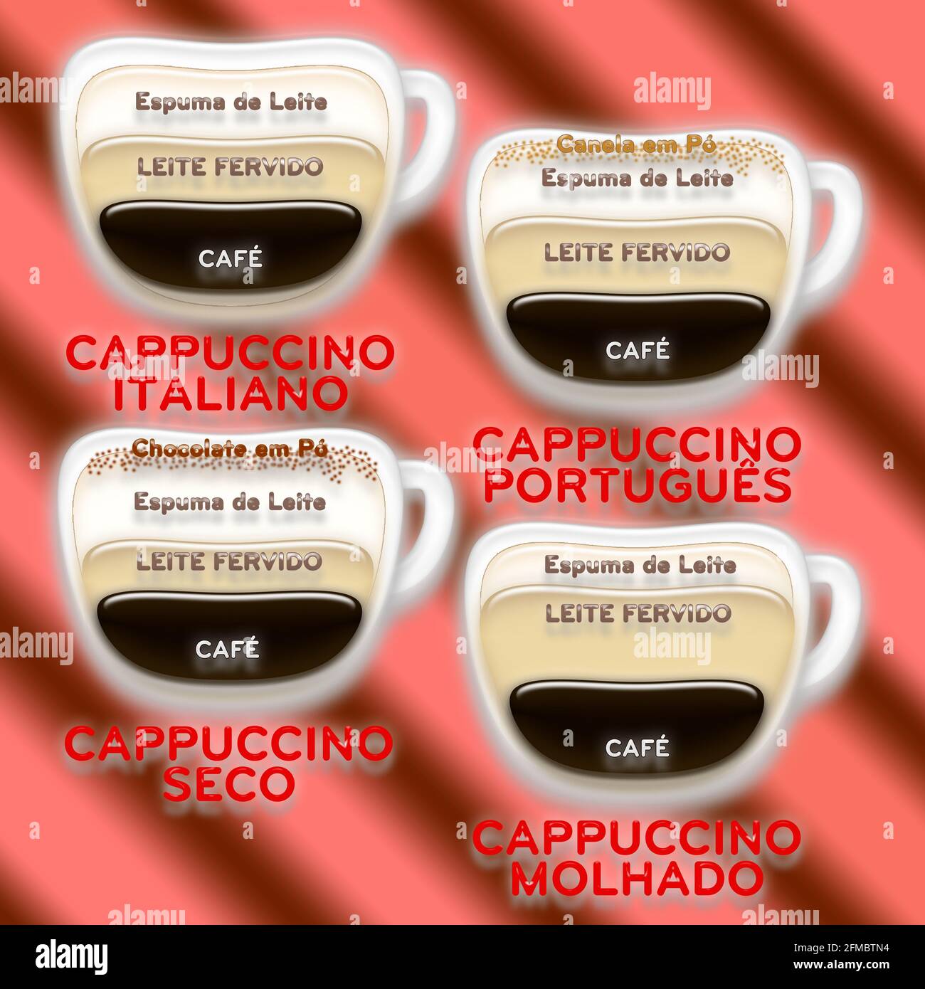 Illustration des différents types de café dans le monde. Cette ...