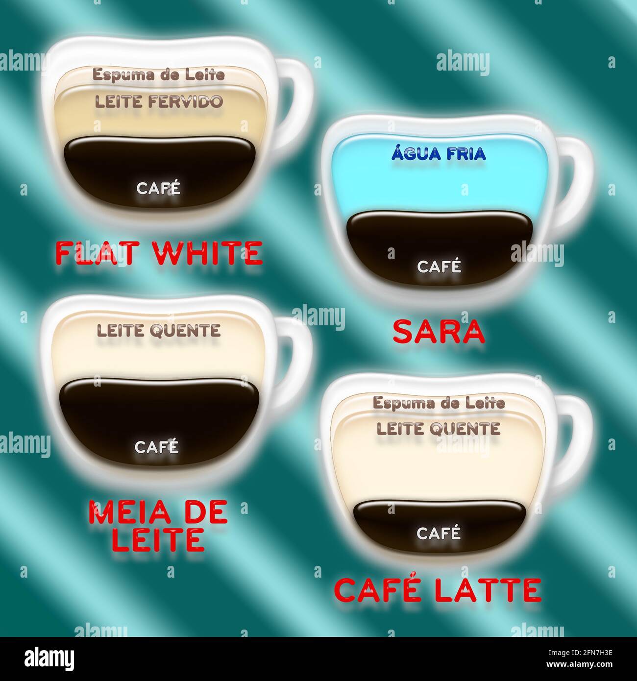 Illustration des différents types de café dans le monde. Cette ...